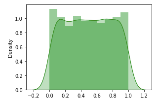 The casino technique for generating random numbers | by Alexander Koval | Medium