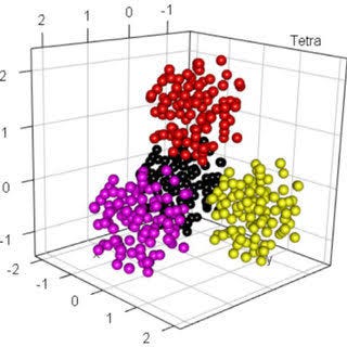 Theoretical Concepts of common Clustering Algorithms | by Riya Tripathi ...