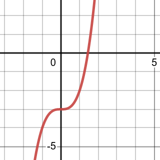 Simple Continued Fractions of Higher Order Roots (the nth root) | Medium