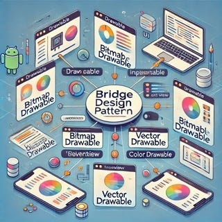Bridge Design Pattern in Android. The Bridge Design Pattern is a… | by Manish Kumar | Dec, 2024 ...