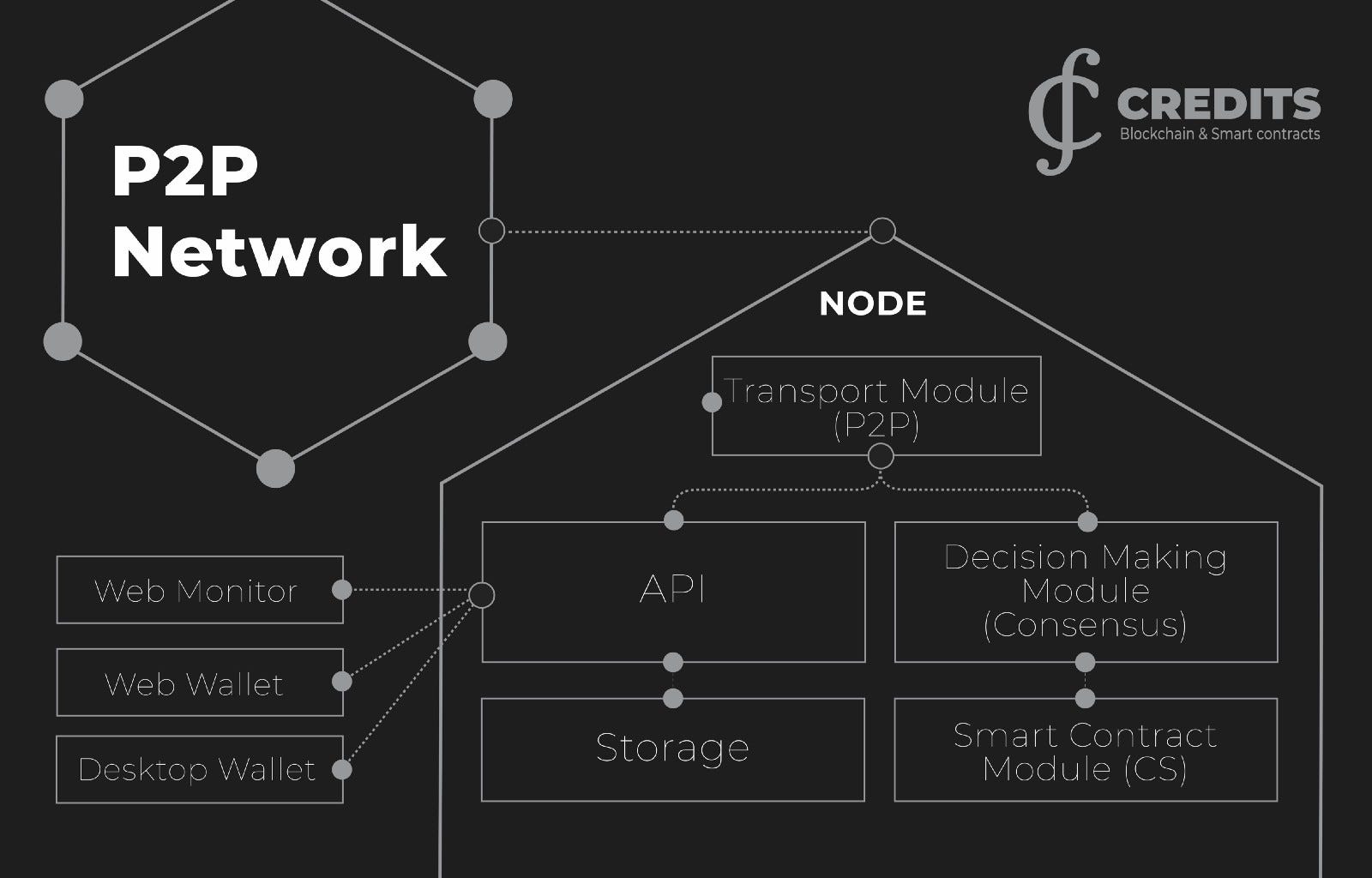 Peer To Peer Diagram