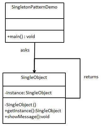 Singleton Design Pattern. Overview | by Daniel Liu | Dev Genius