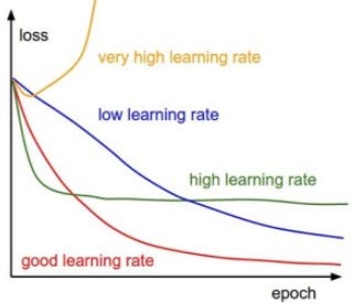What is Learning Rate?. Learning rate is a hyper-parameter that… | by ...