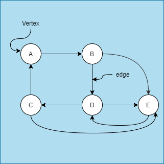 [DS-for dummies] Graph algorithms you should know (2) | by Truong Nhu ...