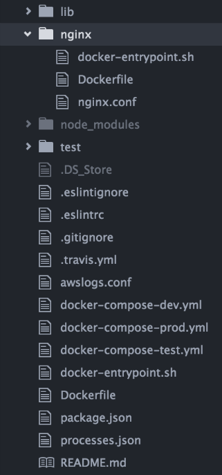 Node.js, PM2, Docker & Docker-compose DevOps | by Adrien Desbiaux | Medium