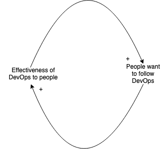 Feedback loops and DevOps (Part 2) | by Lich Nguyen | Medium