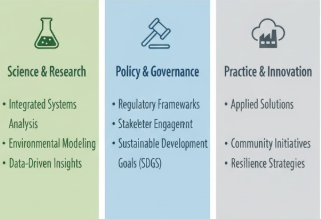 Environment Systems & Decisions: Connecting Science, Policy, and ...