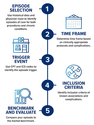 Data Transparency in Healthcare Pt. II: | by Erica Maltby | Medium