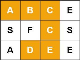 Trie Data structure. Trie, also known as a prefix tree, is a… | by ...