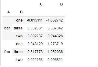 10 Minutes to Pandas. If you are in data science, there are… | by ...