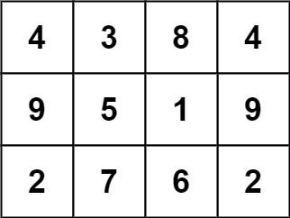 Leetcode problem : 840. Magic Squares In Grid | by Shivanshu Mishra | Medium