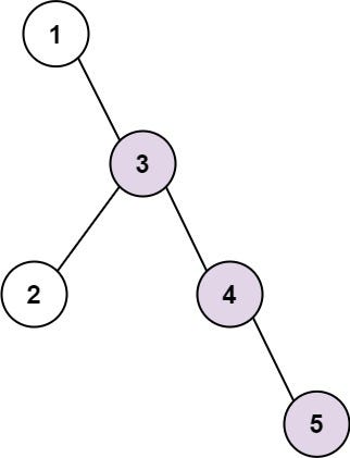 Leetcode 298: Binary Tree Longest Consecutive Sequence (M) | by BigRabbitData | Medium