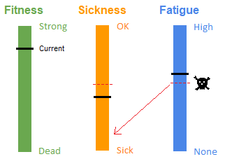 CFS/ME explained by a geek. CFS in short | by Dominik Franěk | Medium