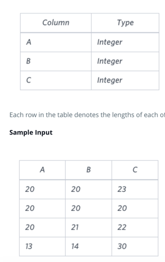 [4]HackerRank [Type of Triangle|The PADS] | by Hyejin Jeon | Media ...