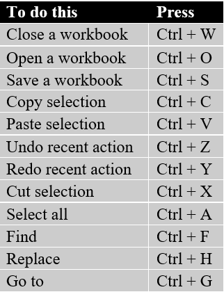 Shortcuts in Excel: Save Time and Boost Your Productivity | by Shishira ...