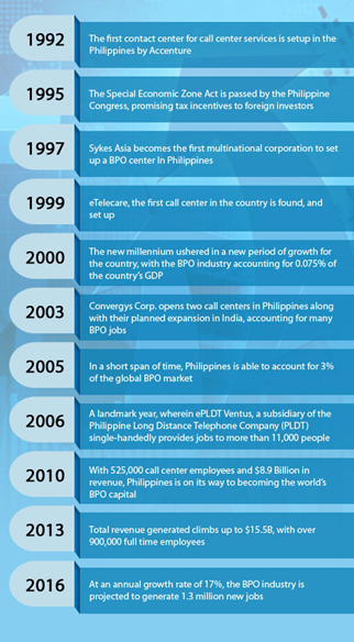 The Philippine’s ICT to Digital Scholarship | by John Calooy | Medium
