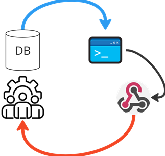 Webhooks in Action. Webhooks are a powerful mechanism for… | by Tech ...