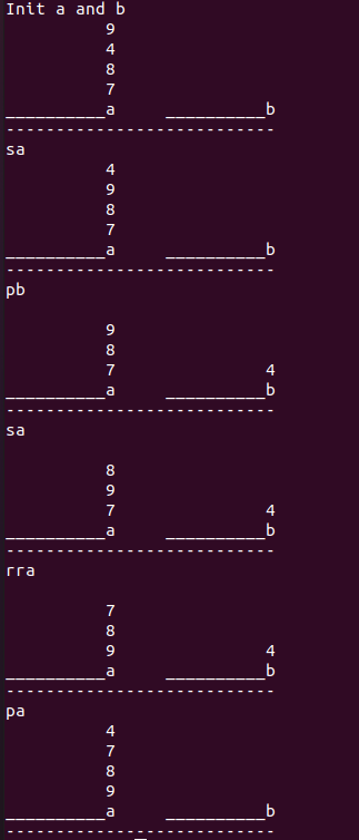 Push_Swap Tutorial. Push_swap is an algorithm project at… | by Leo Fu | Nerd For Tech | Medium