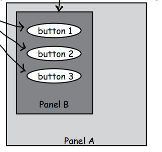 Chapter 13: Swing. Layout Manager objects control the size… | by Sahan ...