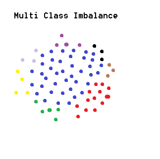 Multi-Class Imbalance. So, for my first write-up, I am… | by Christopher George DeSantis | TDS ...