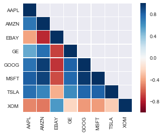 Visualização e Análise de Dados. Nesse artigo vamos falar sobre… | by ...