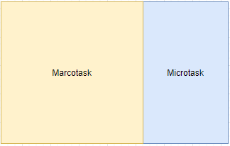 Event Loop ใน JavaScript คืออะไรมาดูกัน | by Boom Sirawhich | Medium
