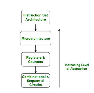 Understanding Instruction Set Architecture(ISA) | by Shravansingh | Medium