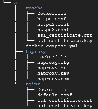 Docker 實作 NGINX，APACHE，haproxy 反向代理 | by 倪榮駿 | Medium
