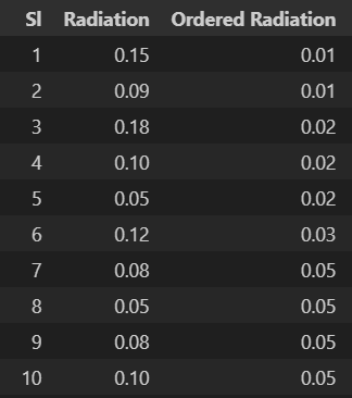 Univariate Normality Test: Manual Calculation Using Python | by MD ...