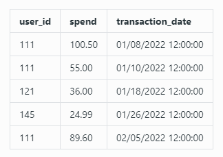 [Practice] SQL Practice with Datalemur | by Elok Mutiaraningtyas | Medium