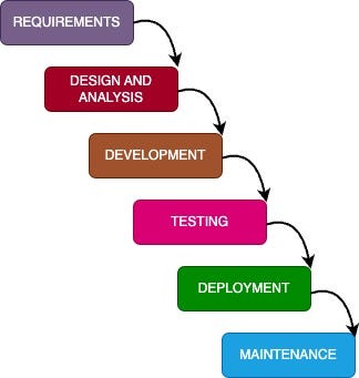 Part 01: Software Architecture in Applications | by Nipuna Rajapaksha ...