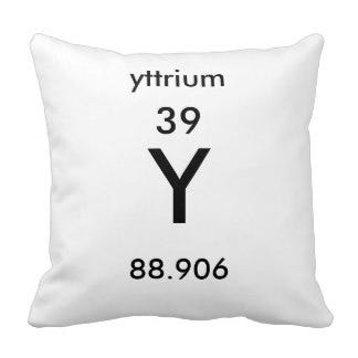 Specifications of Yttrium Rare Earth Element | by Nanografi Nano ...