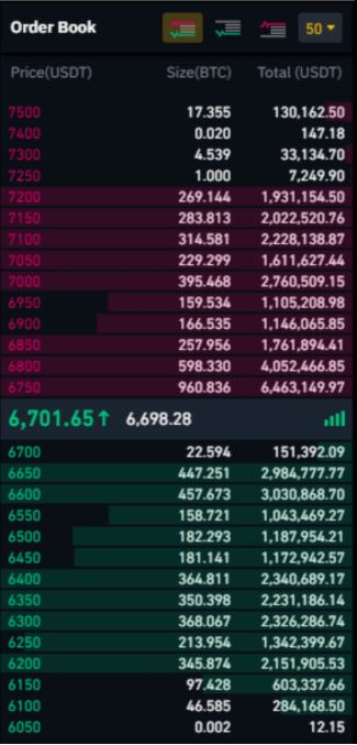 Part 1- A Carbon DeFi Comparison to Traditional Limit Orders | by Jen ...