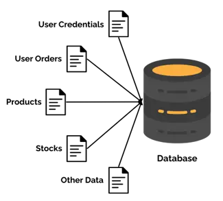 Unlocking the Power of SQL, Databases, and Normalization. | by Machunurugopi | Nov, 2024 | Medium