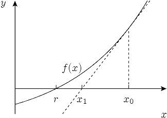 Computing square root of 2 (√2) with c++ (part 1) | by Tigran Sukiasyan ...