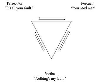 How to escape the drama triangle. In this article, I will teach you how ...