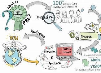 Game-Based Learning in PBL. In my education and technology class… | by ...