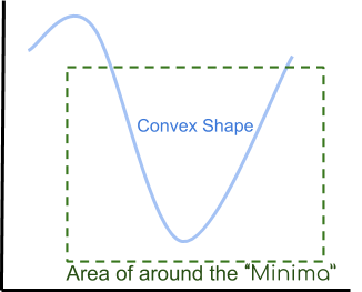 Why the Convex Function?. Gradient Descent 101: Basics of… | by Pavan ...