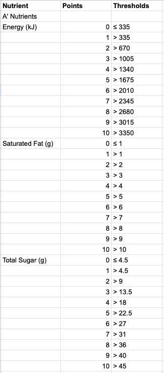 HFSS vs. Nutriscore: Charting a Path Towards a Unified Global Nutrition ...