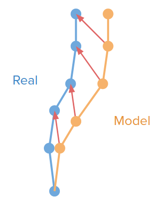 Model-Based Reinforcement Learning (MBRL) — Part 3 | by Isaac Kargar | Medium