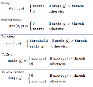 Thresholding, Binarization and Adaptive Thresholding | by Riwaj Neupane | Medium