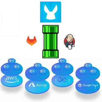 Deploying a Mule Application on RTF using Jenkins CI/CD Pipeline and GitLab | by Rohit Singh ...