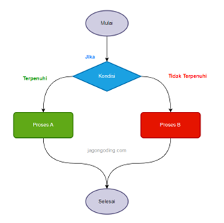PENGENALAN PYTHON — PART 1. PYTHON | by Astri Widyastiti | Medium