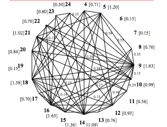 TextRank NPM Package: A Non-machine Learning Approach to Text ...