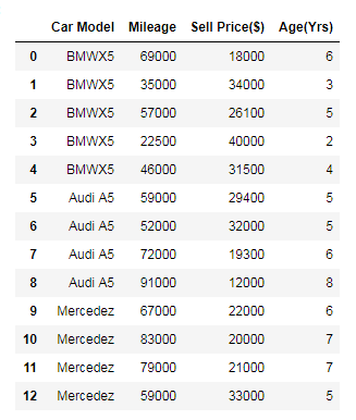 Simple Linear Regression and Multiple Linear Regression Analysis with ...