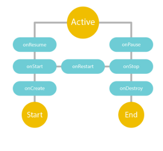 Activity Life Cycle. คือ วงจรการทำงานของ Activity หรือ… | by JIn JIn ...