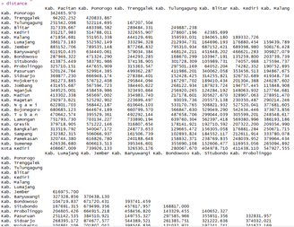 Analisis Cluster Menggunakan Metode K-Means Non-Hirarki | by Akmal ...