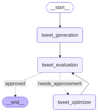 Iterative Workflows in LangGraph | Agentic AI using LangGraph | Tutorial 8 | by Ali Ahmad | Dec ...