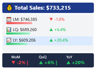 Building Dynamic Sales KPI Cards in Power BI Using SVG and DAX | by ...