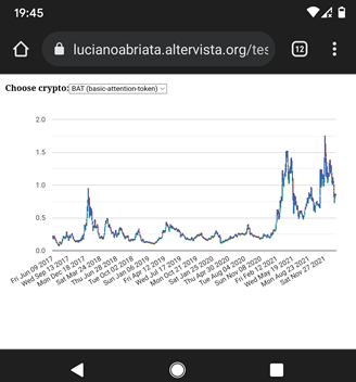 Obtain Unlimited Historical Crypto Data through Simple Web Code -no API Keys | by LucianoSphere ...